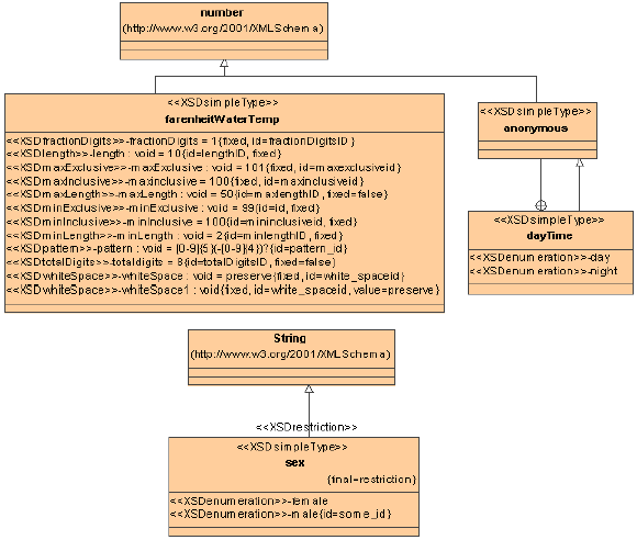 Restriction - Cameo Data Modeler Plugin 2024x Refresh3 - No Magic ...